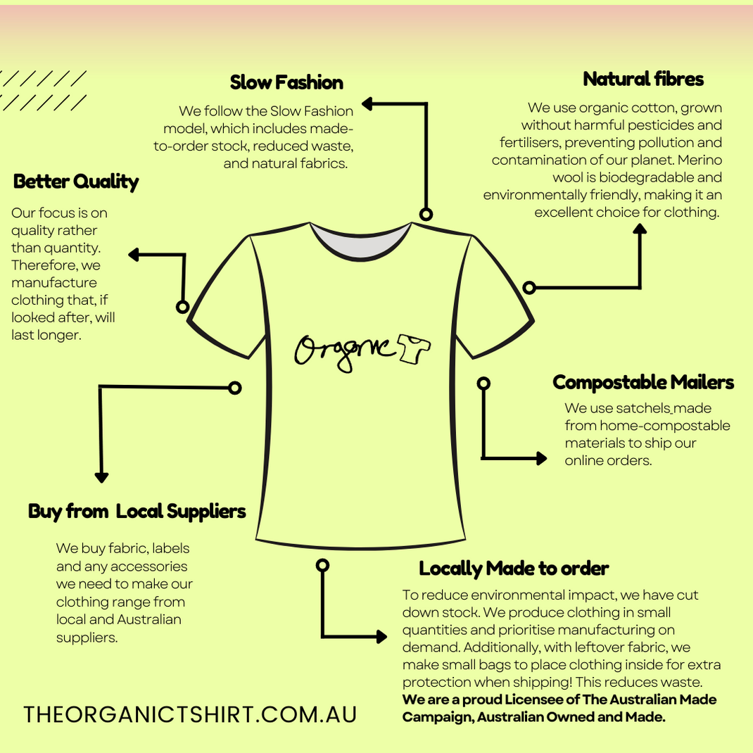 The Organic Tshirt – theorganictshirt