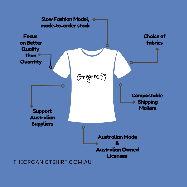 The Organic Tshirt – theorganictshirt